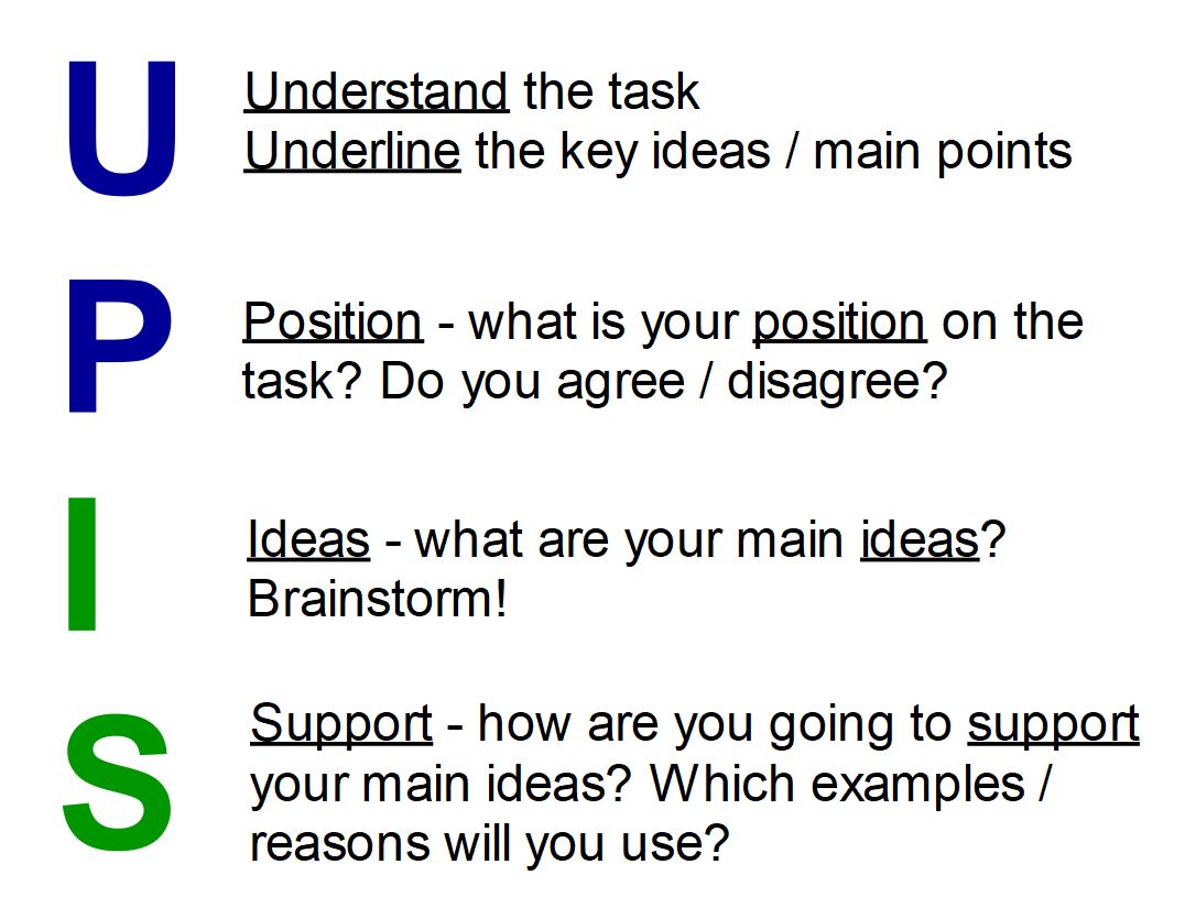 Planning IELTS Writing: Task 2 (Discursive Essay) – A Mirror of Mind